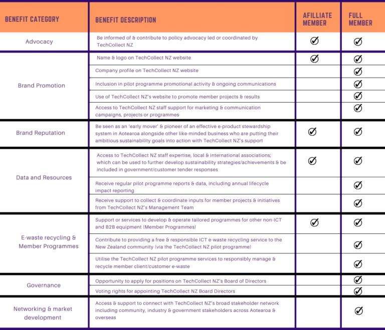 Become a Member | TechCollect NZ
