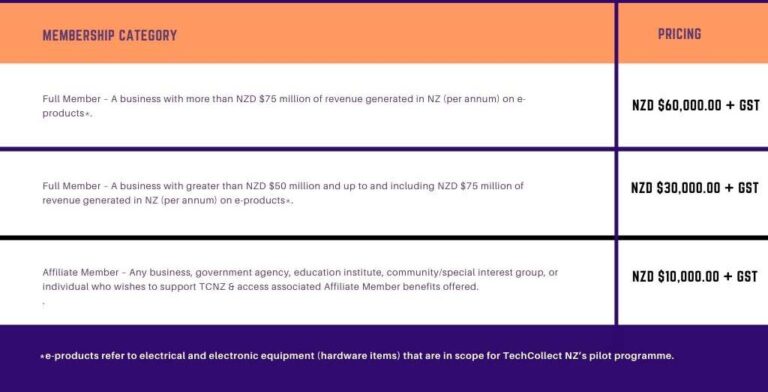 Become a Member | TechCollect NZ